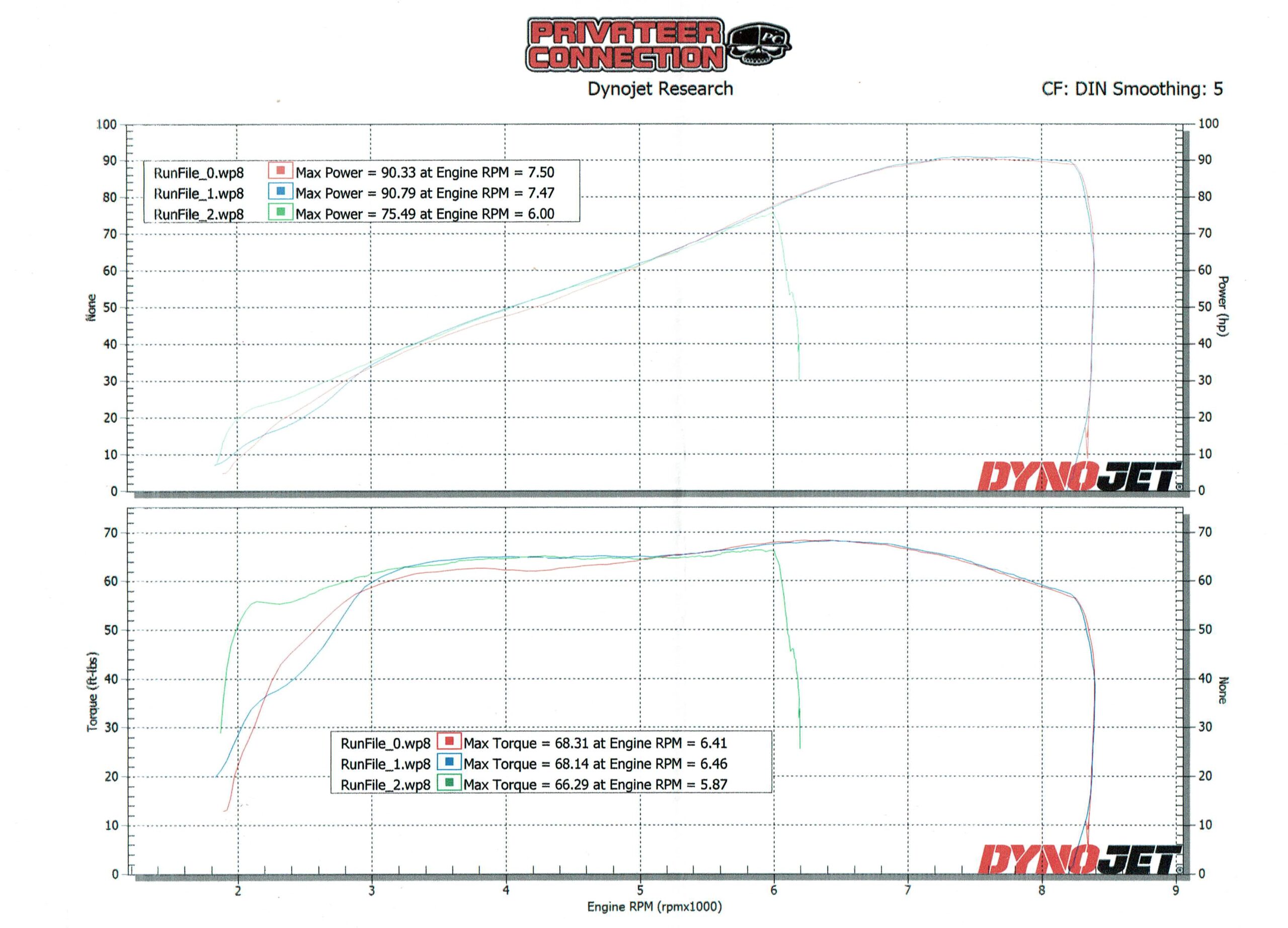 Dyno run, basic mods pc6 and a delkevic - Printable Version